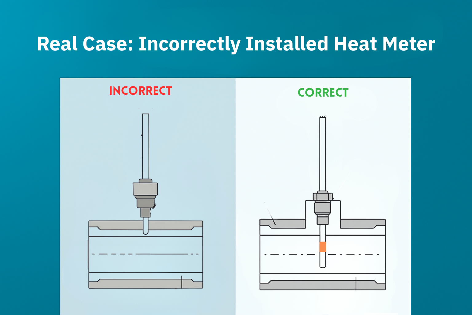 Real Case: How an Incorrectly Installed Heat Meter Can Lead to ...